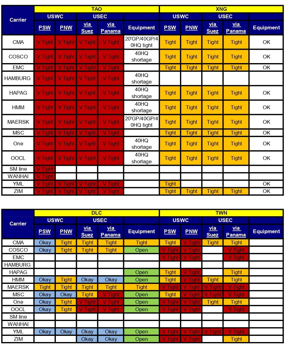 Blast # 527 Space Equipment Report effective from June 30 – July 06 ...