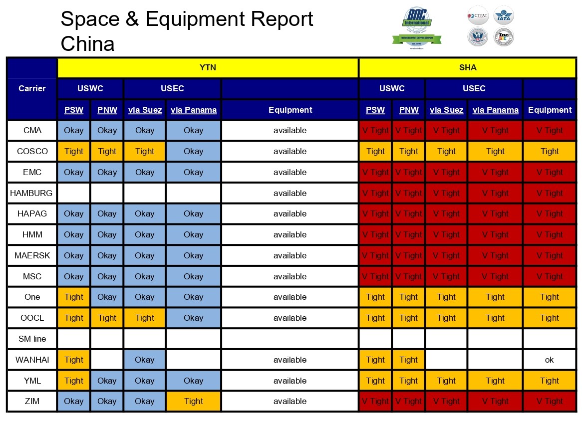 Blast #549 Space Equipment Report effective from Nov 03 – Nov 09 2025 ...