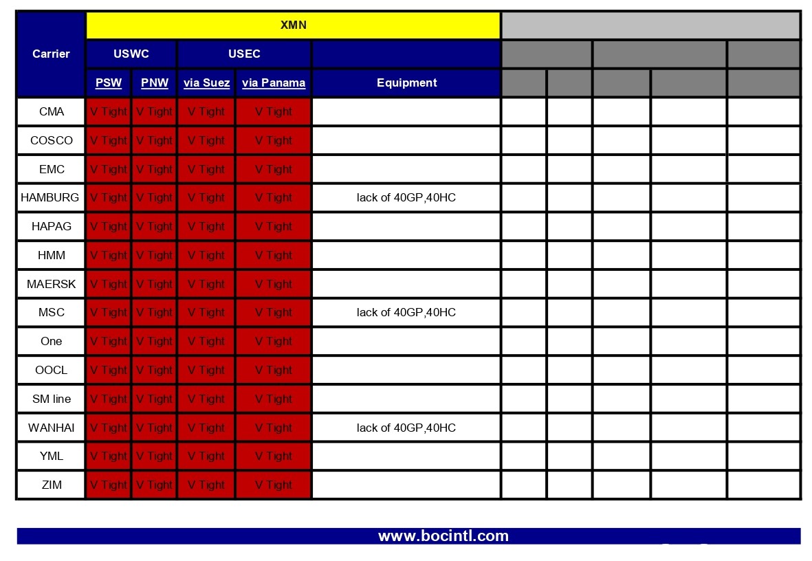 Blast #549 Space Equipment Report effective from Nov 03 – Nov 09 2025 ...