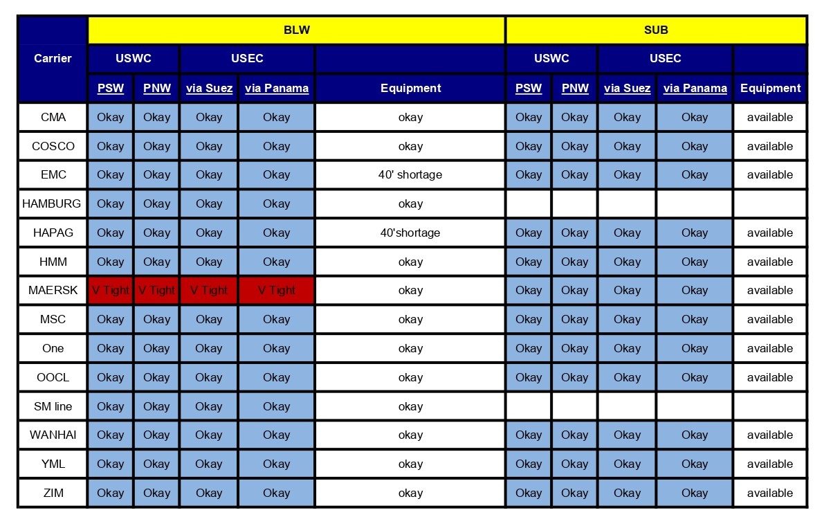 Blast #549 Space Equipment Report effective from Nov 03 – Nov 09 2025 ...