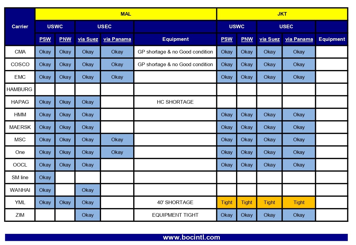 Blast #549 Space Equipment Report effective from Nov 03 – Nov 09 2025 ...